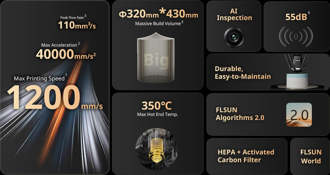 S1 Pro – flsun3d